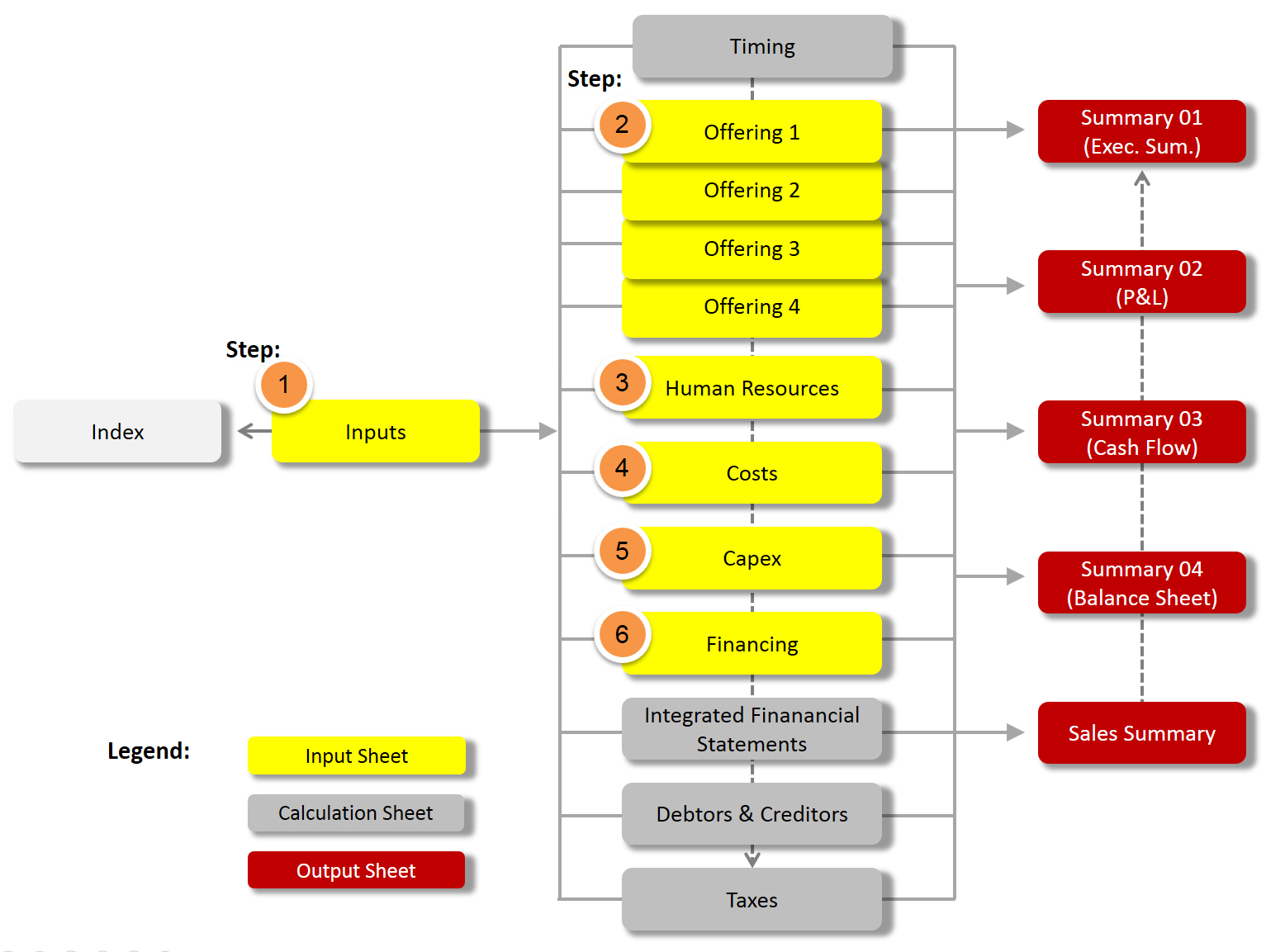 How To Create Successful Financial Model For Startups 